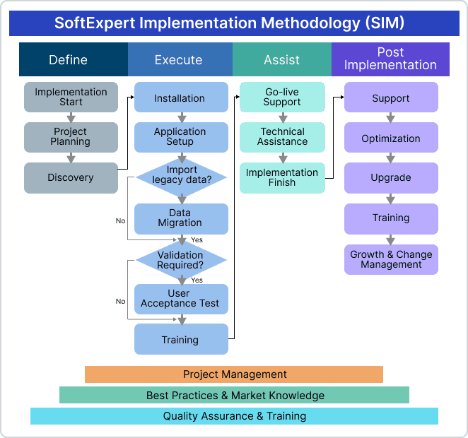 SoftExpert Demo | Todas las necesidades empresariales, una solución